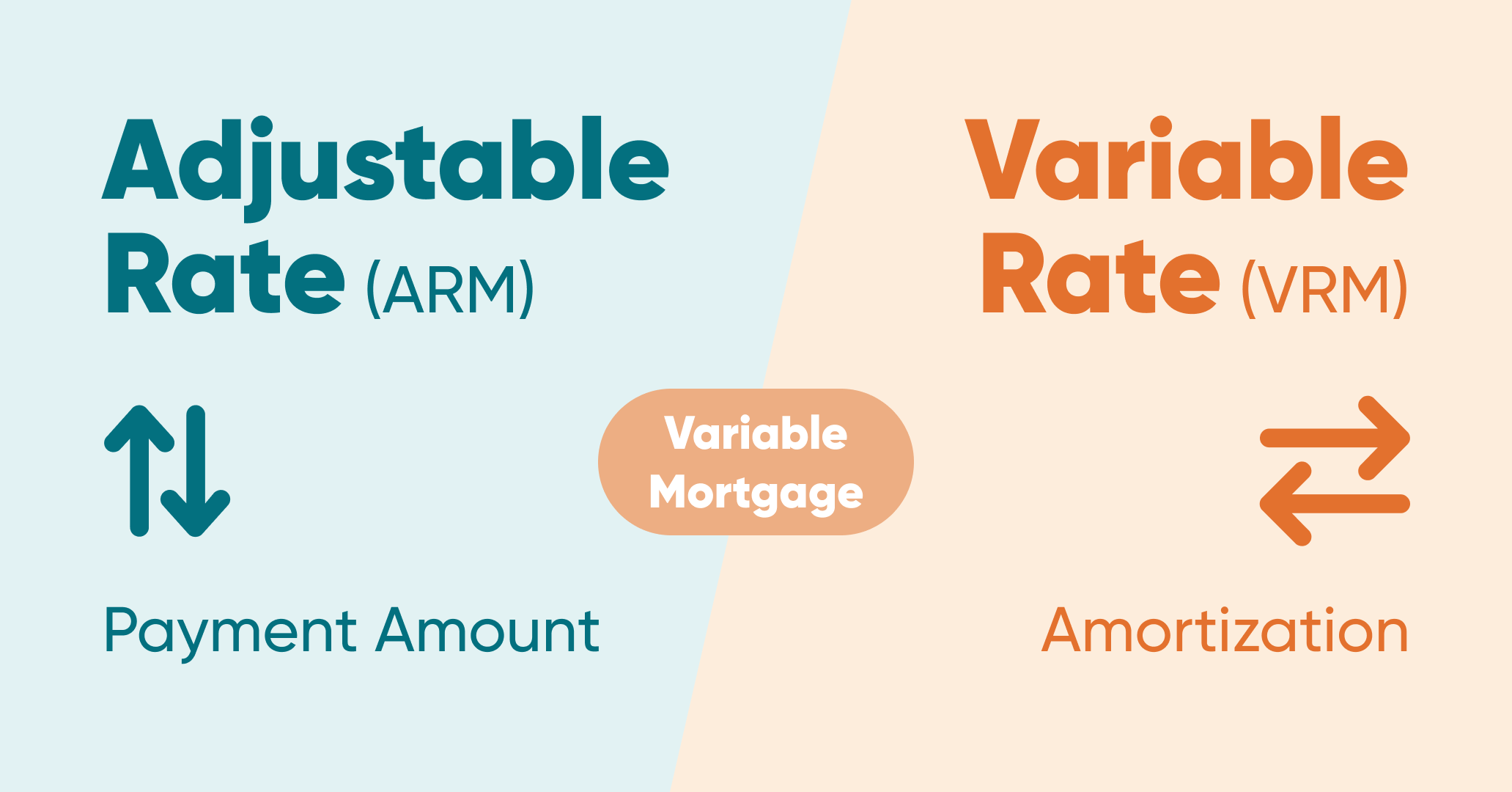 What is an Adjustable-Rate Mortgage? | True North Mortgage